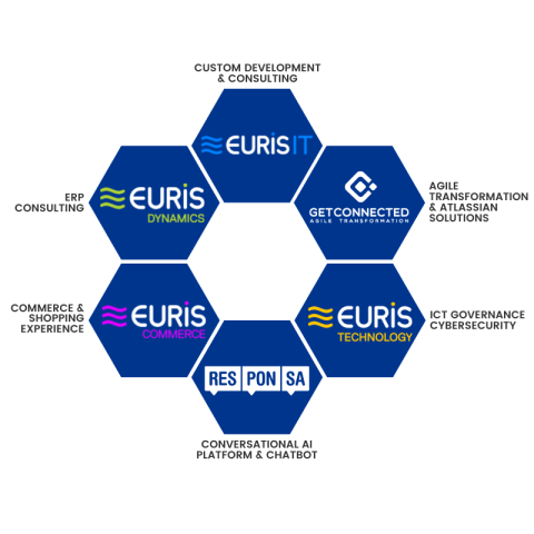 Gruppo Euris - EurisDynamics